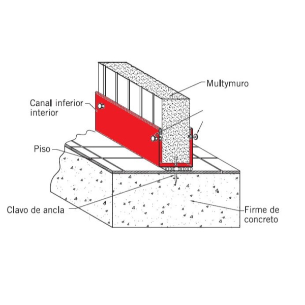 CANAL INFERIOR | Panel Depot
